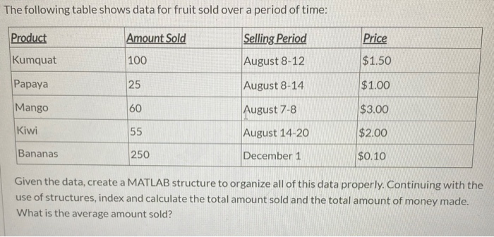 Solved The following table shows data for fruit sold over a | Chegg.com