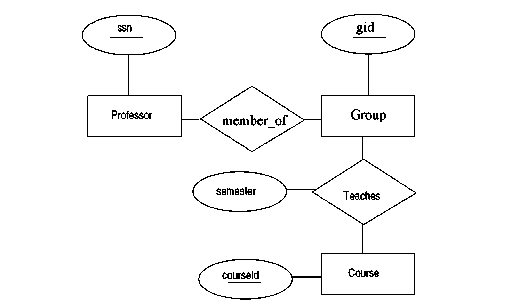 Solved: Exercise 2.3 Consider the following information about a ...