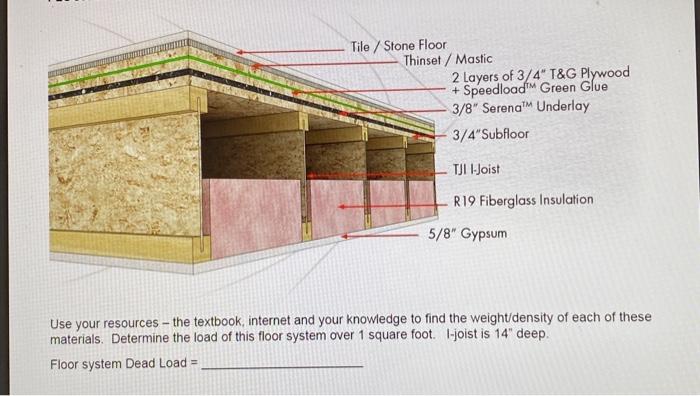 Solved Tile / Stone Floor Thinset / Mastic 2 Layers of 3/4" | Chegg.com