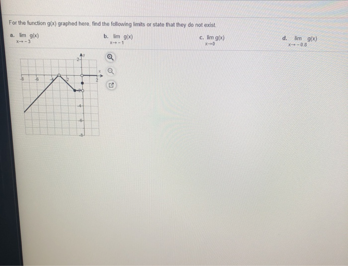 Solved For the function g(x) graphed here, find the | Chegg.com