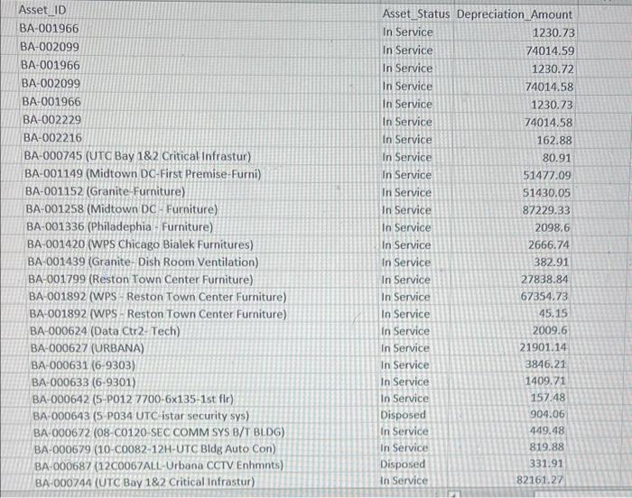 Solved what is the code to create a pivot table in pandas | Chegg.com