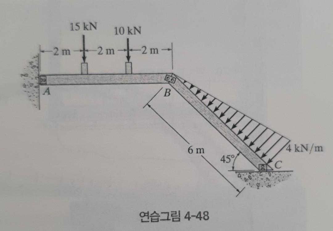 Solved draw every leg's shear force and bending moment's | Chegg.com