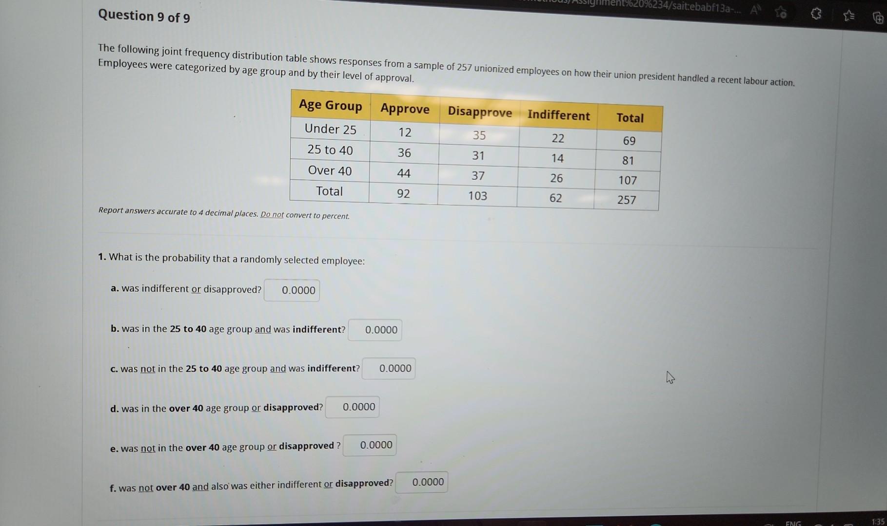 Solved The following joint frequency distribution table | Chegg.com