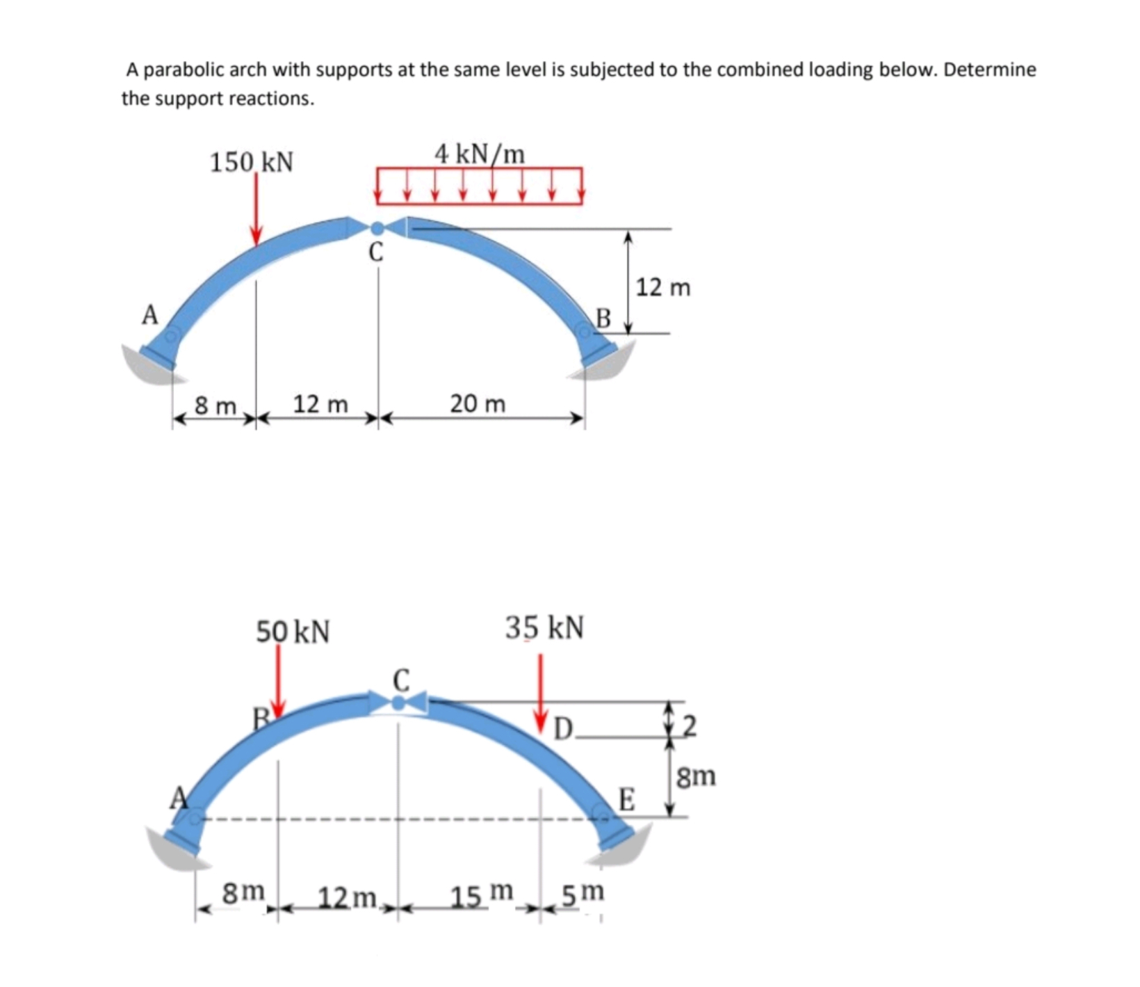 Solved A parabolic arch with supports at the same level is | Chegg.com