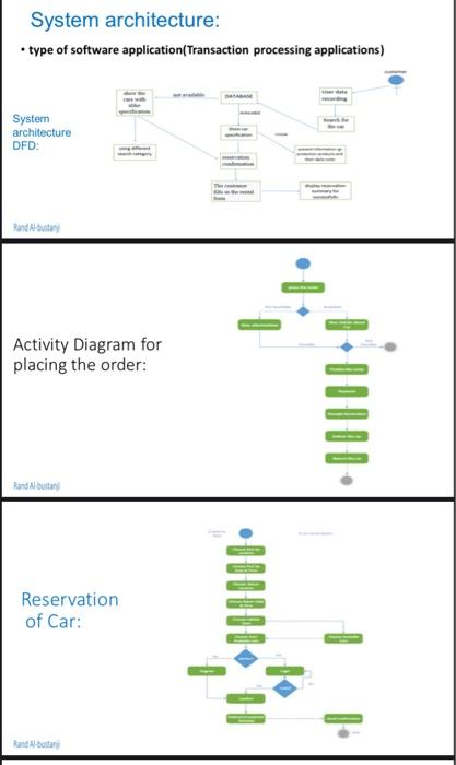 Solved Software Requirements Specification for Online Car | Chegg.com
