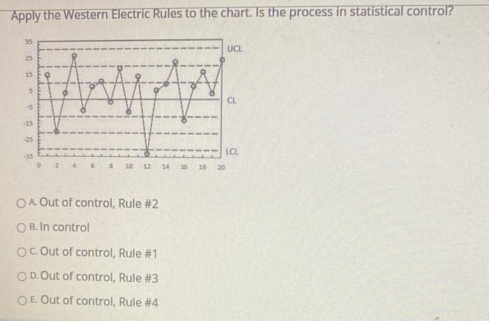 Solved Apply the Western Electric Rules to the chart. Is the | Chegg.com