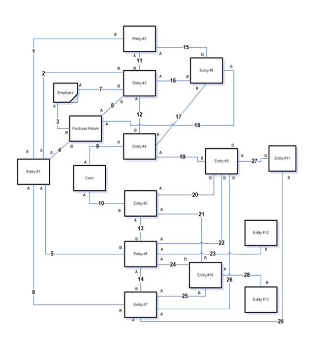 Solved The Master Electrician Trade Association (META) is an | Chegg.com