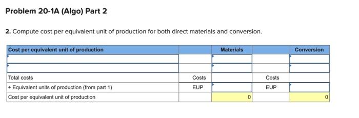Solved Required information Problem 20-1A (Algo) Weighted | Chegg.com