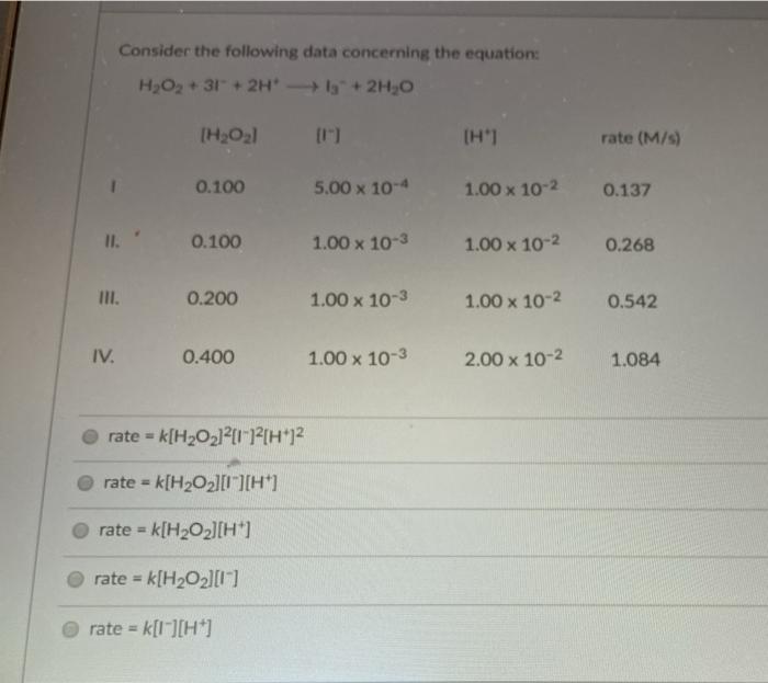 Solved Consider the following data concerning the equation: | Chegg.com