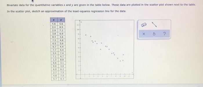 Solved Bivariate data for the quantitative variables x and y | Chegg.com