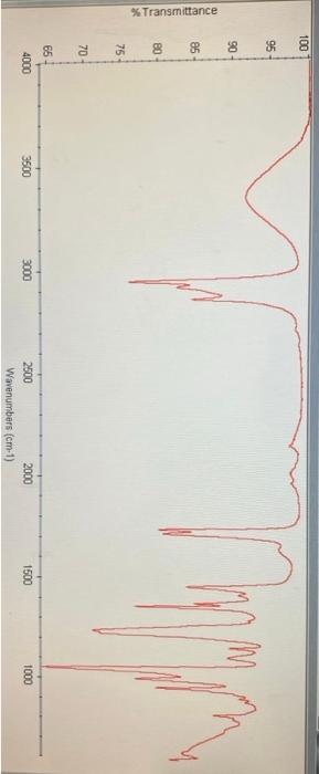 Solved Please help me read this IR spectroscopy. | Chegg.com Solved Please help me read this IR spectroscopy. | Chegg.com