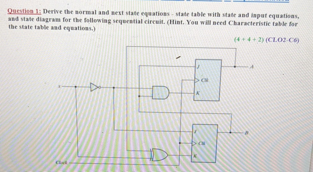 Solved Question 1: Derive the normal and next state | Chegg.com