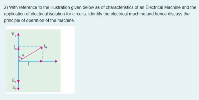 Solved 2) With reference to the illustration given below as | Chegg.com