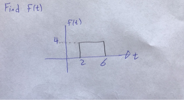 Solved Find Ft Fit Ot