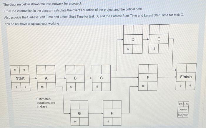Solved The diagram below shows the task network for a | Chegg.com