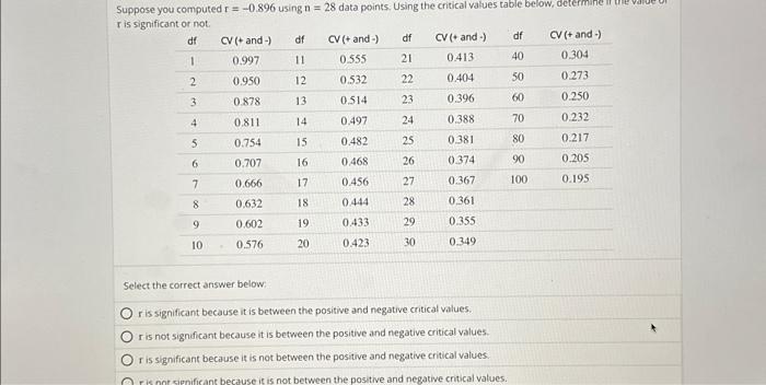 Suppose you computed r=−0.896 using n=28 data points, | Chegg.com