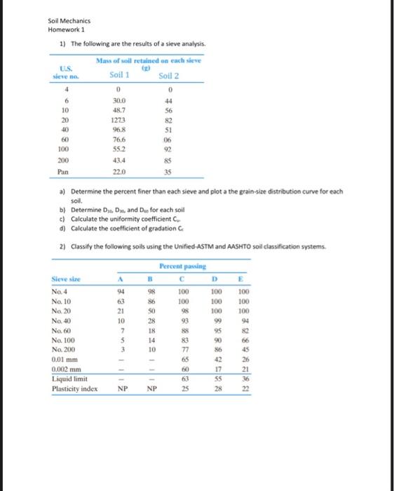 Solved 1) The following are the results of a sieve analysis. | Chegg.com
