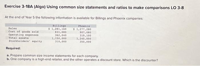 Solved Exercise 3-18A (Algo) Using common size statements | Chegg.com