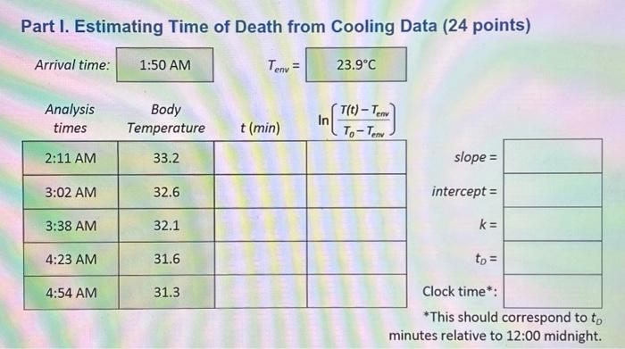Solved Please estimate the time of death from cooling data. | Chegg.com