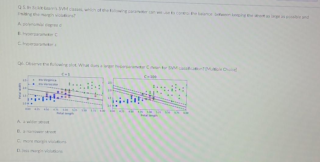 Solved Q5. In Scikit-Learn's SVM classes, which of the | Chegg.com