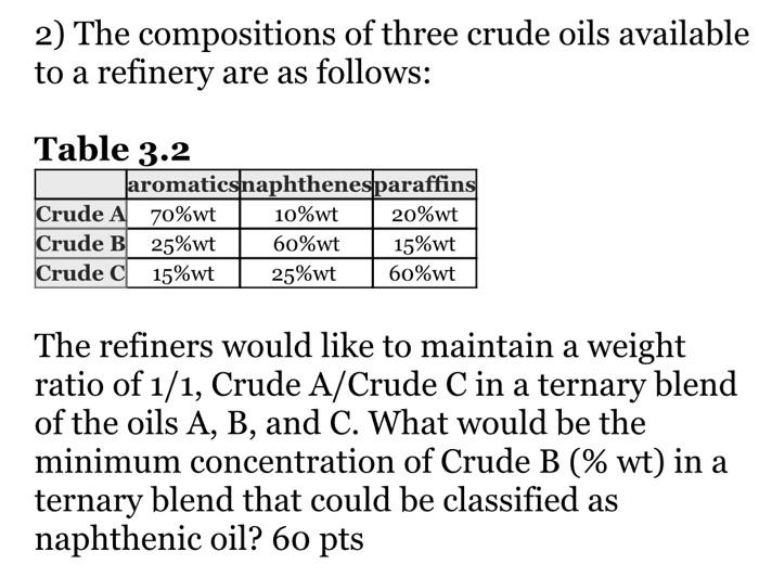 Solved 2) The compositions of three crude oils available to | Chegg.com