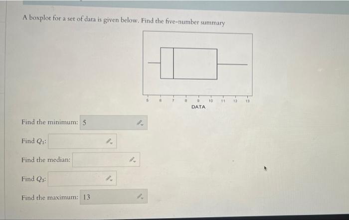 Solved A boxplot for a set of data is given below. Find the | Chegg.com