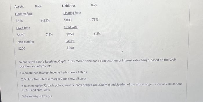 Solved What is the bank's Repricing Gap?? 1 pts What is the | Chegg.com