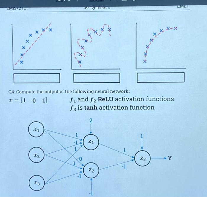 Solved Q4: Compute the output of the following neural | Chegg.com