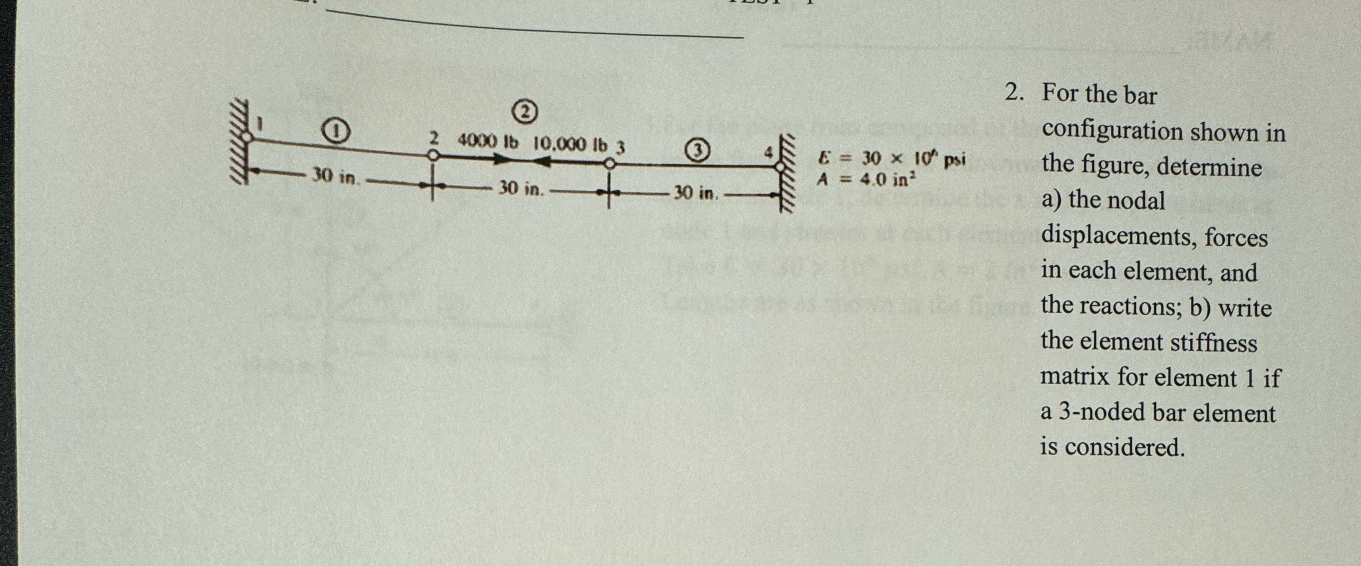 Solved For the bar configuration shown in the figure, | Chegg.com