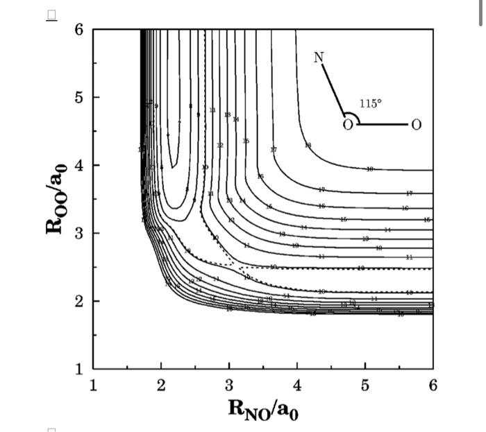 Solved 3) Examine the potential energy surface on the next | Chegg.com