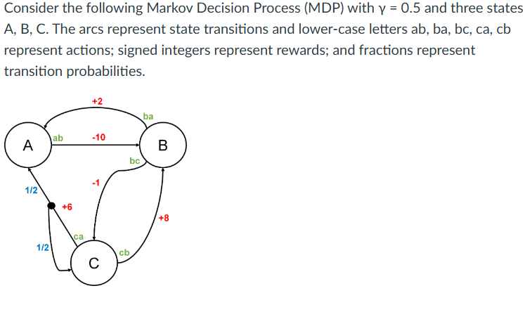 Solved Consider the following Markov Decision Process (MDP) | Chegg.com