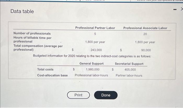 Data table The average budgeted total compensation | Chegg.com