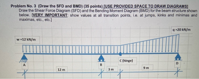 Solved Problem No. 3 (Draw the SFD and BMD) (35 points)[USE | Chegg.com