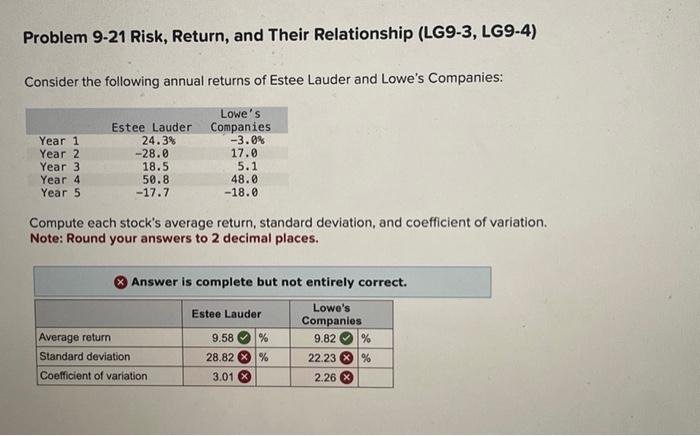Solved Problem 9-21 Risk, Return, and Their Relationship | Chegg.com