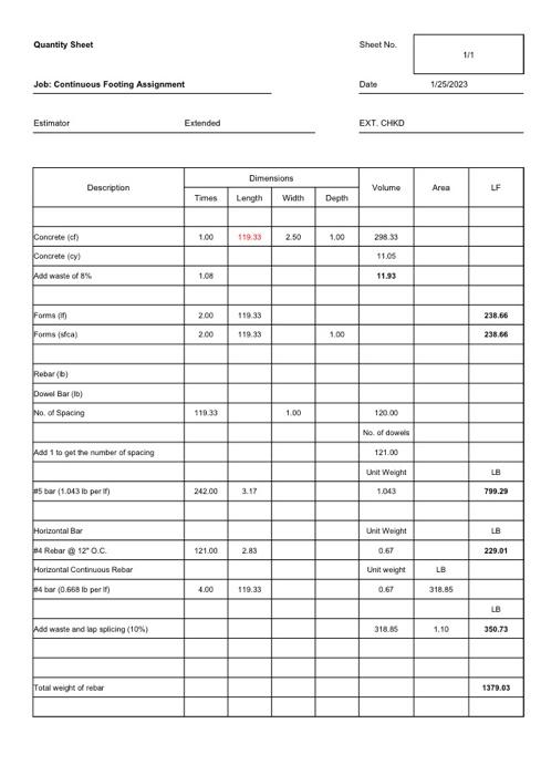Solved Using a waste factor of 7 percent, determine the | Chegg.com