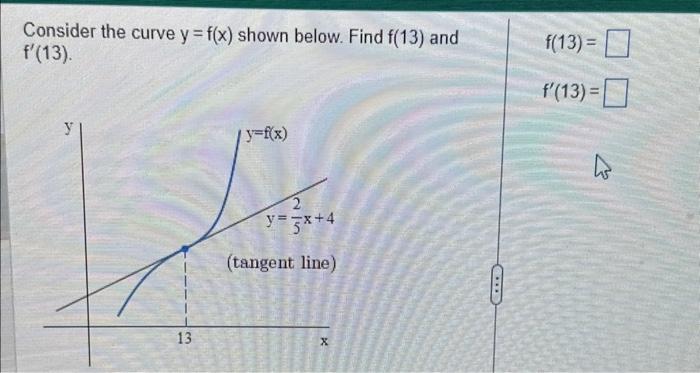 Solved Consider the curve y=f(x) shown below. Find f(13) and | Chegg.com