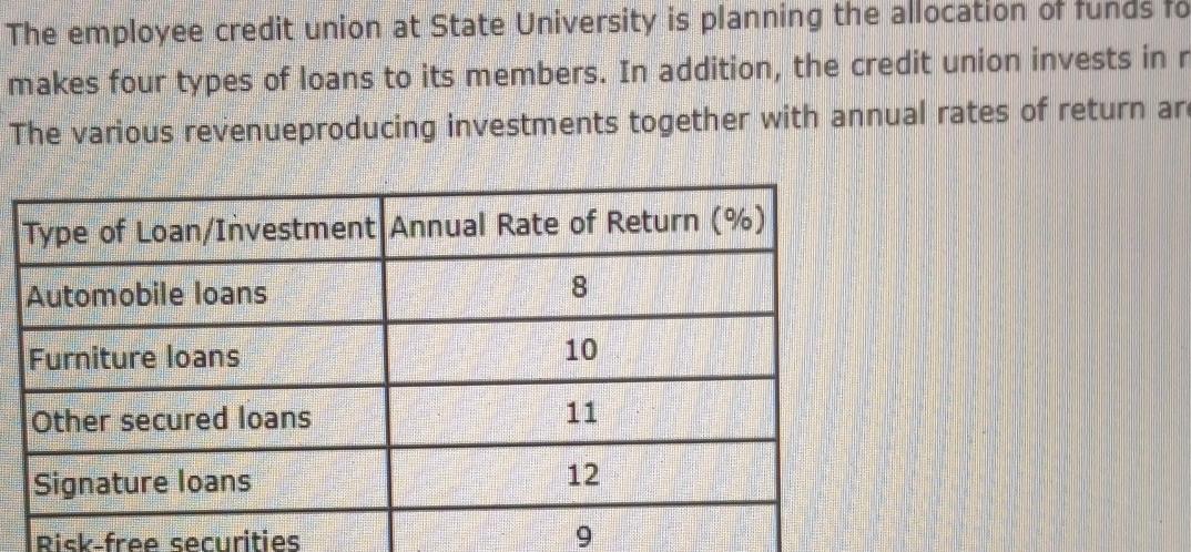 Solved The employee credit union at State University is | Chegg.com