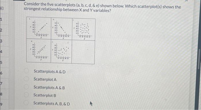 Solved 1 2 3 4 5 6 7 8 Consider the five scatterplots (a, b, | Chegg.com