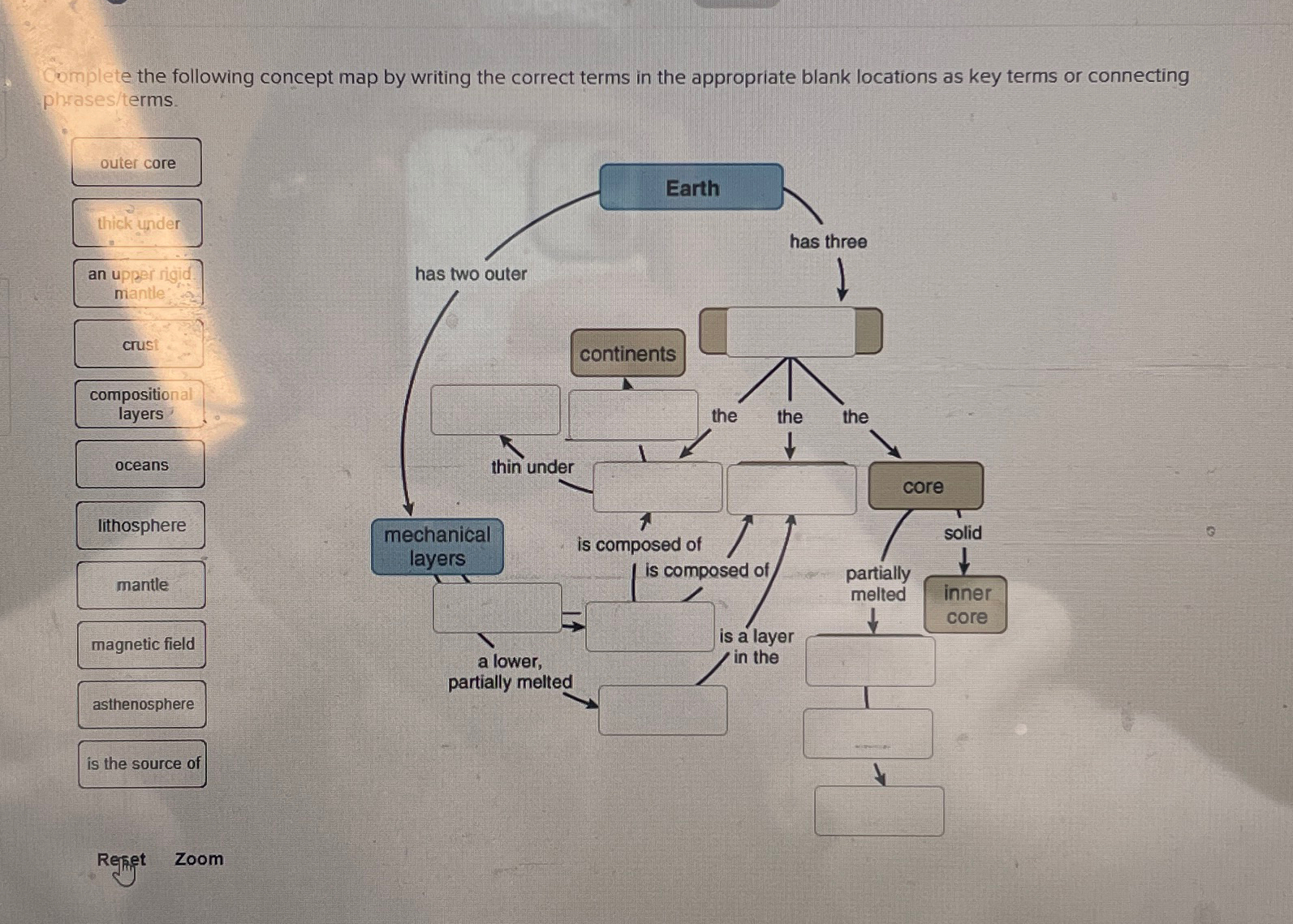 Solved Complete the following concept map by writing the | Chegg.com