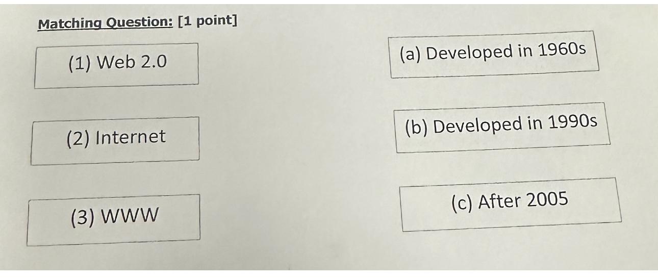 Solved Matching Question: [1 ﻿point](b) ﻿Developed in 1990s | Chegg.com