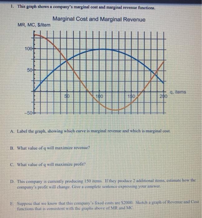 Solved 1. This graph shows a company's marginal cost and | Chegg.com