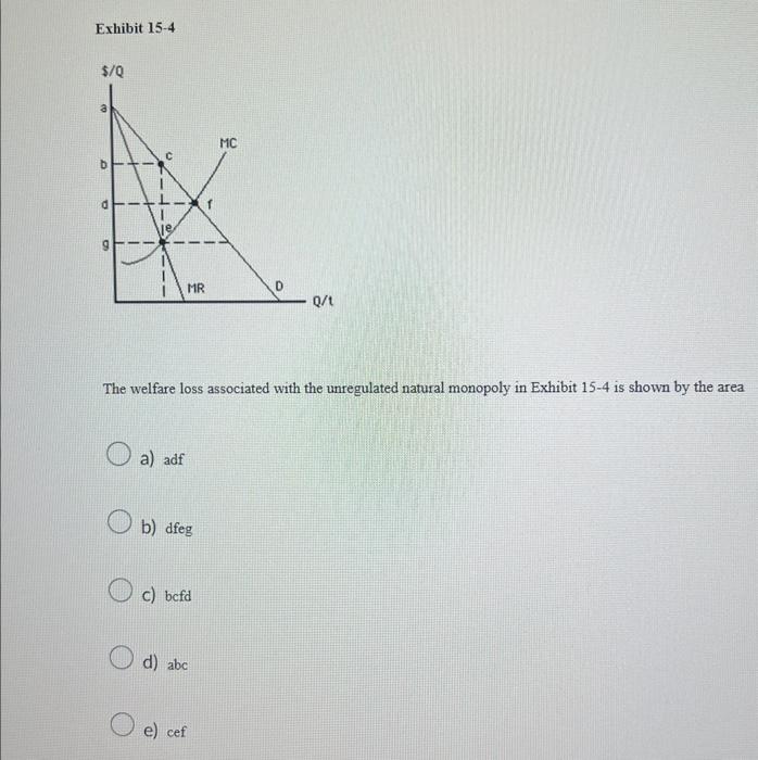Solved Exhibit 15-4 The welfare loss associated with the | Chegg.com