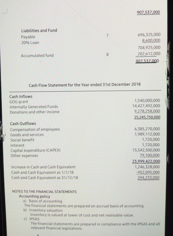 Solved QUESTION TWO Below is the complete set of Financial | Chegg.com