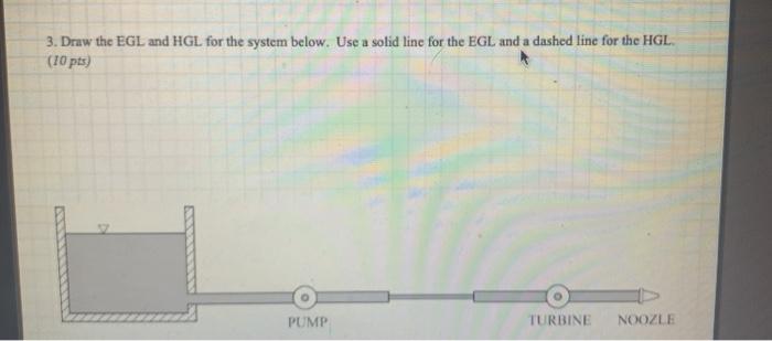 Solved 3. Draw the EGL and HGL for the system below. Use a | Chegg.com