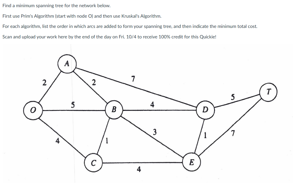 Solved Find a minimum spanning tree for the network | Chegg.com