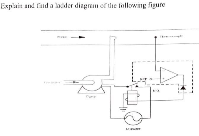 Solved Explain and find a ladder diagram of the following | Chegg.com
