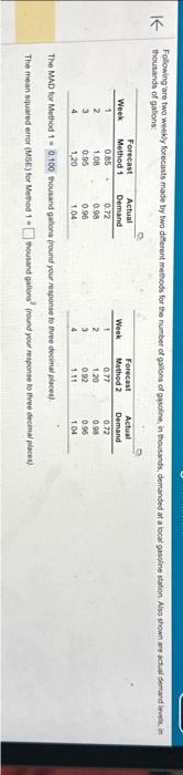 Solved The MAD for Method 1=0,100 thousand gallons (pound | Chegg.com