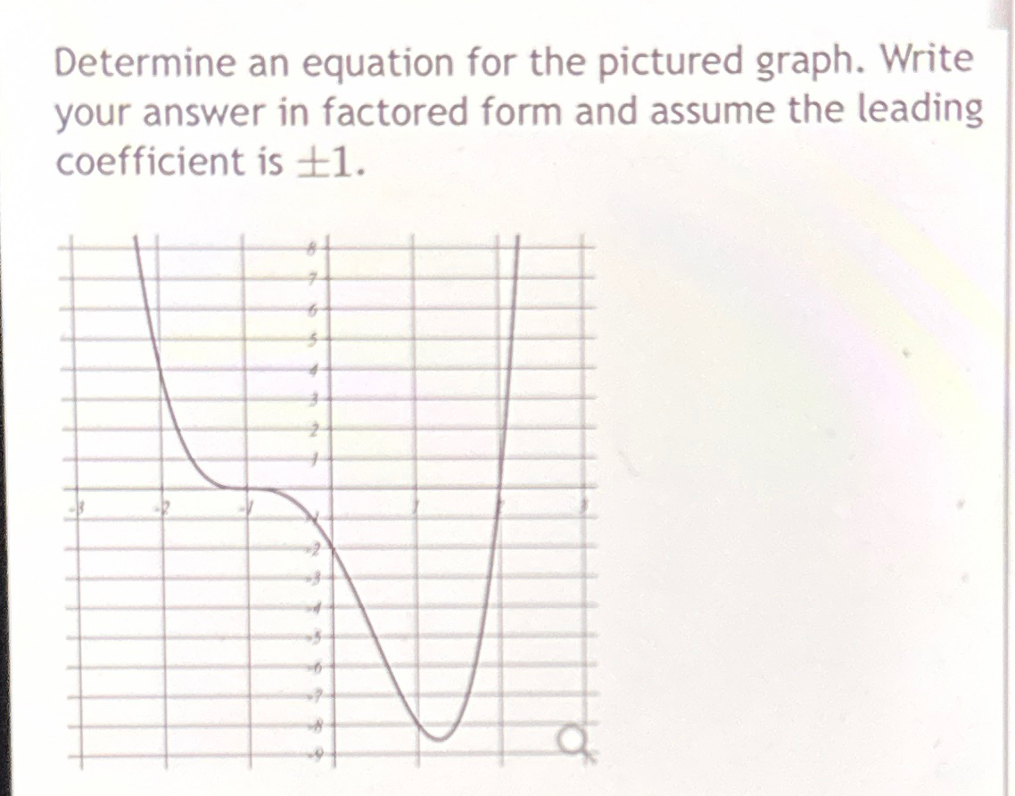 Solved Determine an equation for the pictured graph. Write | Chegg.com