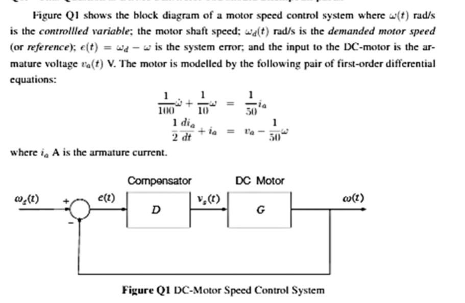 Solved Figure Q1 shows the block diagram of a motor speed | Chegg.com