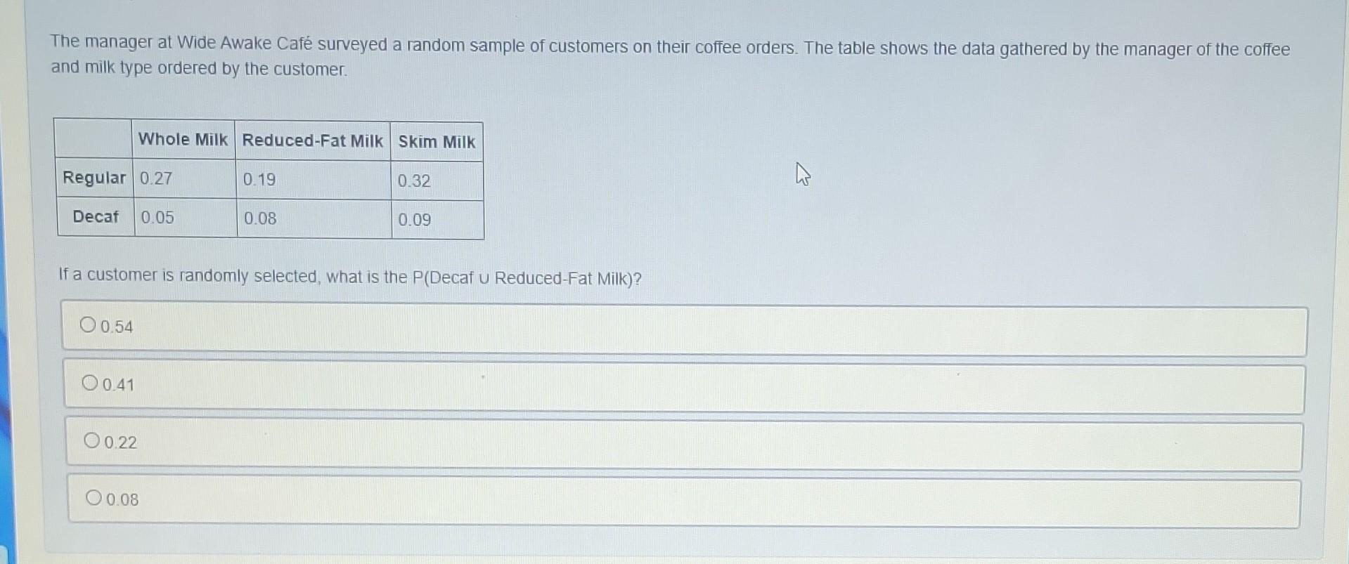 Solved The manager at Wide Awake Café surveyed a random | Chegg.com